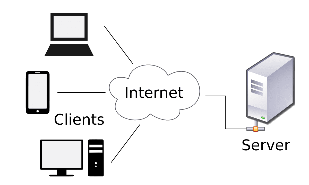 Client Server Model Diagram Client Server Model Diagram